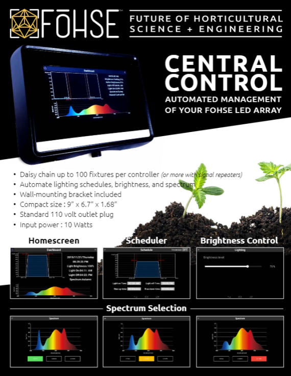 Fohse LED Products - Led Grow NZ